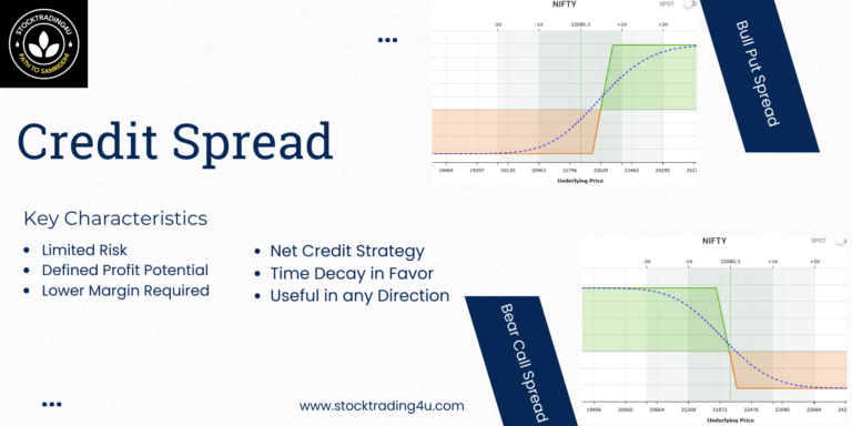 Credit Spread: The Ultimate Guide to Low-Risk Option Trading - Blog ...